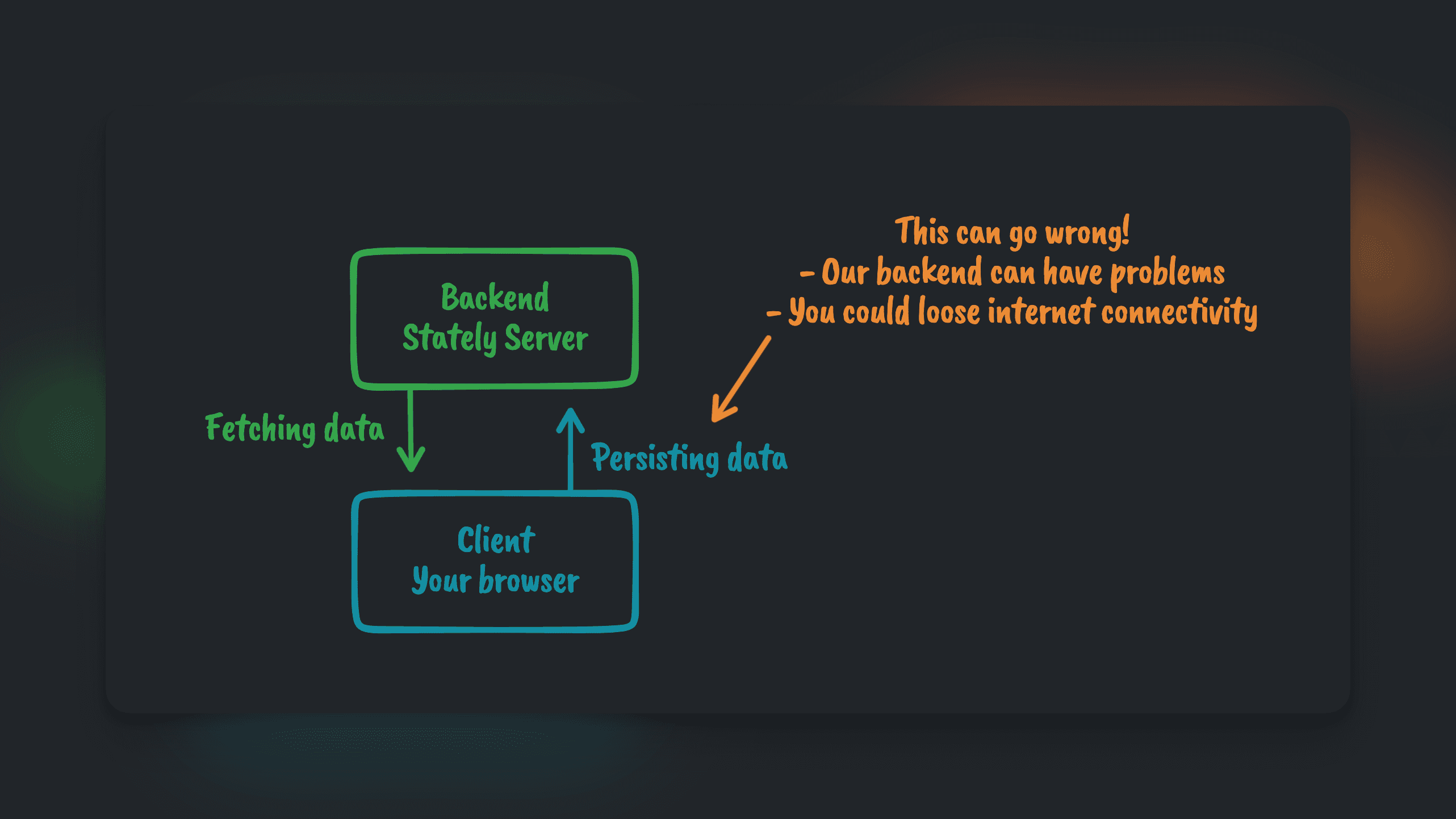 New in the Studio: Machine restore